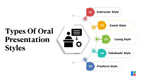 Unlocking Effective Oral Presentation Skills And Public Speaking