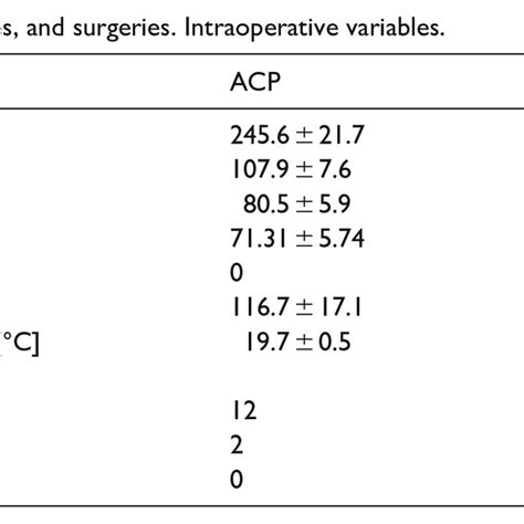 Patients Receiving Low Body Perfusion Lbp Via An Arterial Sheath In Download Scientific