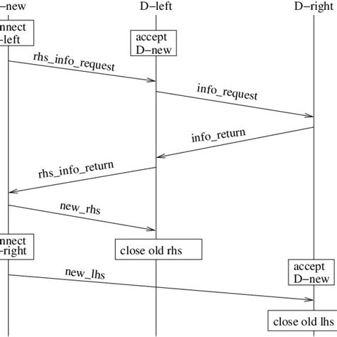 Sequential Ring Insertion Algorithm Download Scientific Diagram