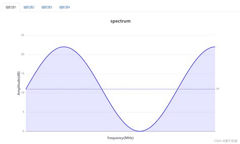 Bootstrap标签页echarts折线：切换标签不显示图线问题bootstrap 折线图 Csdn博客