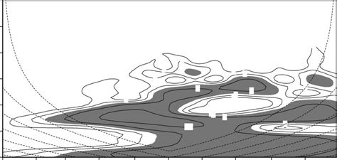 Normalized Local Wavelet Power Spectrum For The Indochina Peninsula T Download Scientific