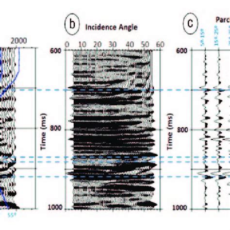 Example Of A Pstm Cdp Gather A In Offset Domain With Lines Indicating Download Scientific