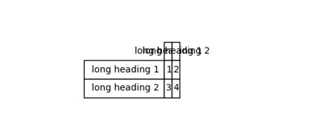 Python How Can I Rotate Column Titles In Pyplottable Stack Overflow