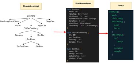 Graphql Architecture Cads Blog
