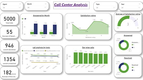 Automate Reports In Power Bi By Buildwithlogic Fiverr