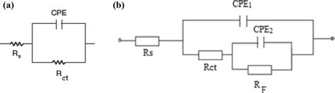 Electrical Equivalent Circuit Diagrams Used For Modeling Steel Solution