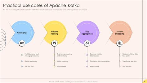 Kafka Powerpoint Ppt Template Bundles Ppt Example