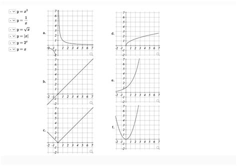Solved Match With The Graphy X2y 1xy X2y X Y 2xy X