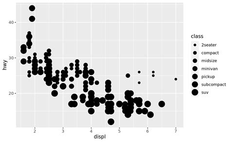 3 Data Visualisation R For Data Science