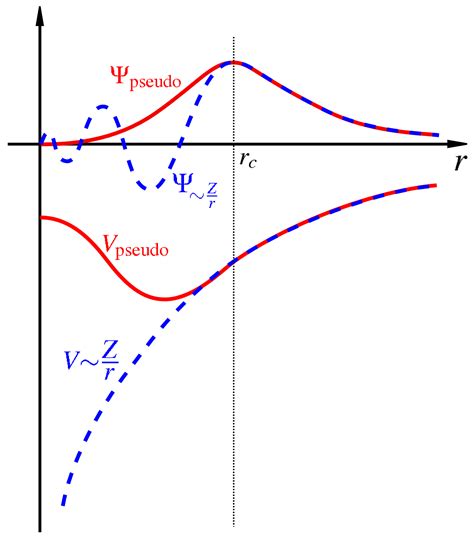 Pseudopotential Wiki Everipedia