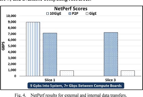 Figure 4 From Utilizing High Performance Embedded Computing Agile