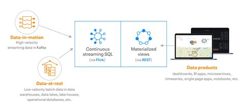 Cloudera流处理 Cloudera Bob88体育登陆