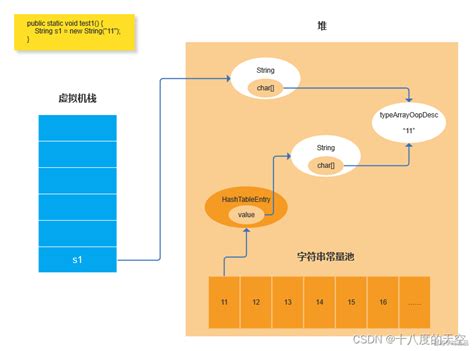 【java基础】字符串 Csdn博客
