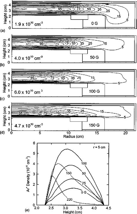 Capacitively Coupled Plasma Semantic Scholar