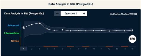 Usman Ayaz On Linkedin Dataanalysis Sql Postgresql Datacamp