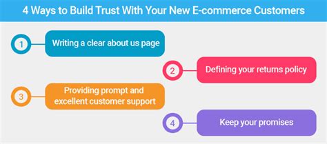 4 Ways To Build Trust With Your New E Commerce Customers Smart Insights