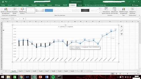 Projeter Des Points Dun Graphe Sur Une Courbe De Tendance