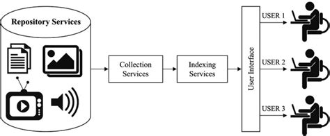 structure of digital library management system download scientific