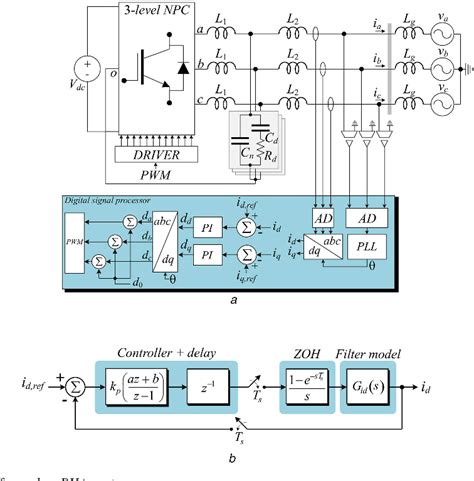 Figure 4 From Design Methodology Of A Passive Damped Modified Lcl Filter For Leakage Current