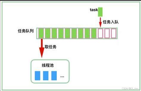 线程池c c 代码实现 线程池代码实现 csdn博客