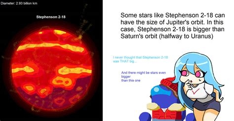 The Size Of Stephenson 2 18 By Gyuruyeryu On Deviantart