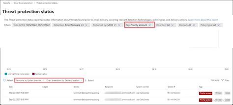Tag And Protect Priority Accounts In Microsoft 365