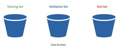 Week 9 Flashcards Quizlet