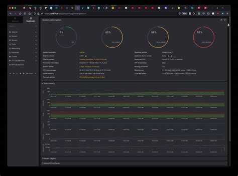 Webpage GUI For Server Hardware Performance Linux Level Techs Forums