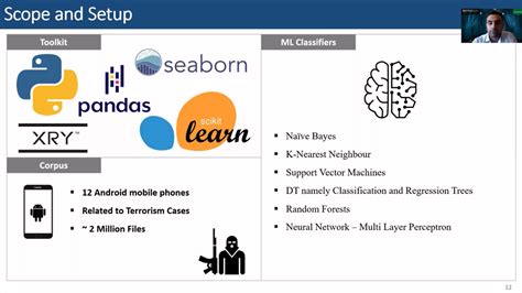Machine Learning Based Approach To Analyze File Metadata For Mobile