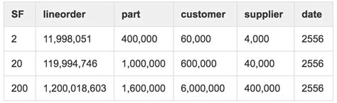 apache carbondata初探 hexiaoqiao