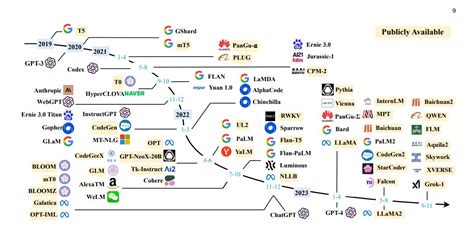 Bhoop Singh On Linkedin Ai Machinelearning Deeplearning