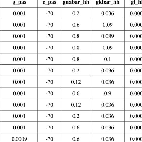 Conventional Cnn With Forward And Backward Propagation Flow Iterative