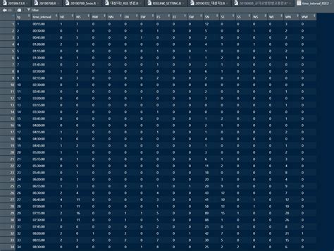 R How To Draw Different Colors On Graph Line And Insert Legend Color And Column Title