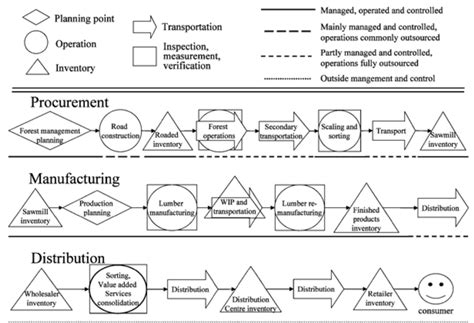 An Example Of How The Structural Mapping Method Can Be
