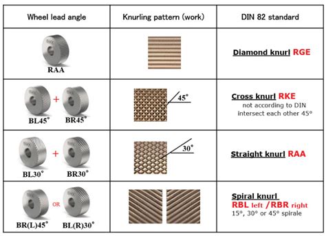 Form Knurling Wheels And Spare Parts Yamada Machine Tool Thailand