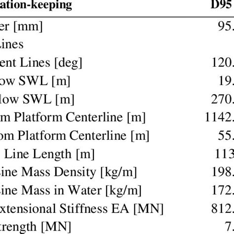 Station Keeping System Descriptions Download Scientific Diagram