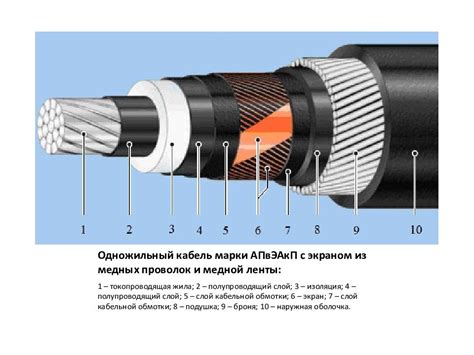 Расшифровка кабеля асб: Кабель АСБ 10 кВ — Цена, Расшифровка ...