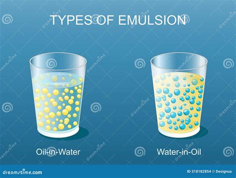 Mixture Types Experiment Explanation Cartoon Vector Cartoondealer
