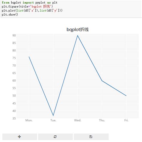基于图形语法的声明式可视化框架 bqplot lynsdata