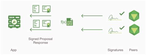 Hyperledger The Complete Guide Tutorial CHECK OUT Updated