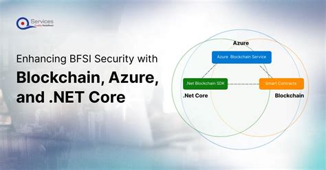 Bfsi Security With Blockchain Azure And Net Core