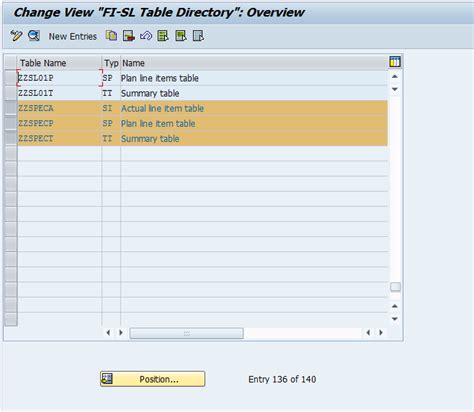 Steps To Configure Special Purpose Ledgers SAP Community