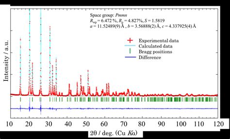 Observed And Calculated Xrd Pattern And Structural Parameters Of The