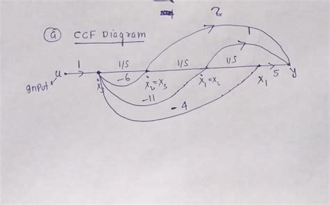 10 consider the following input output transfer function u s s3 6s