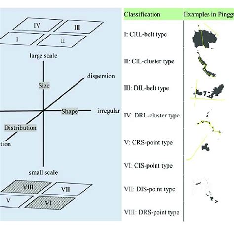 Identification Method And Layout Classification Of Rural Residential