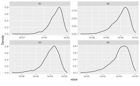 Plot Density Estimates — Plotdensity • Dataexplorer