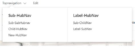 Get Add And Remove Navigation Using Pnp Powershell