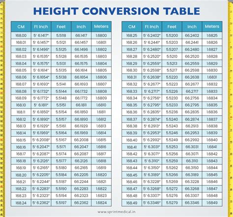 Printable Height And Weight Conversion Chart Printable Chart Template