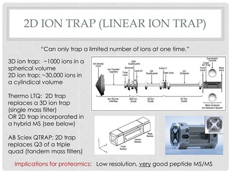 Ppt Mass Analyzers And Ionization Methods Powerpoint Presentation