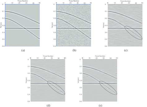 comparison of denoised results a the clean synthetic seismic data